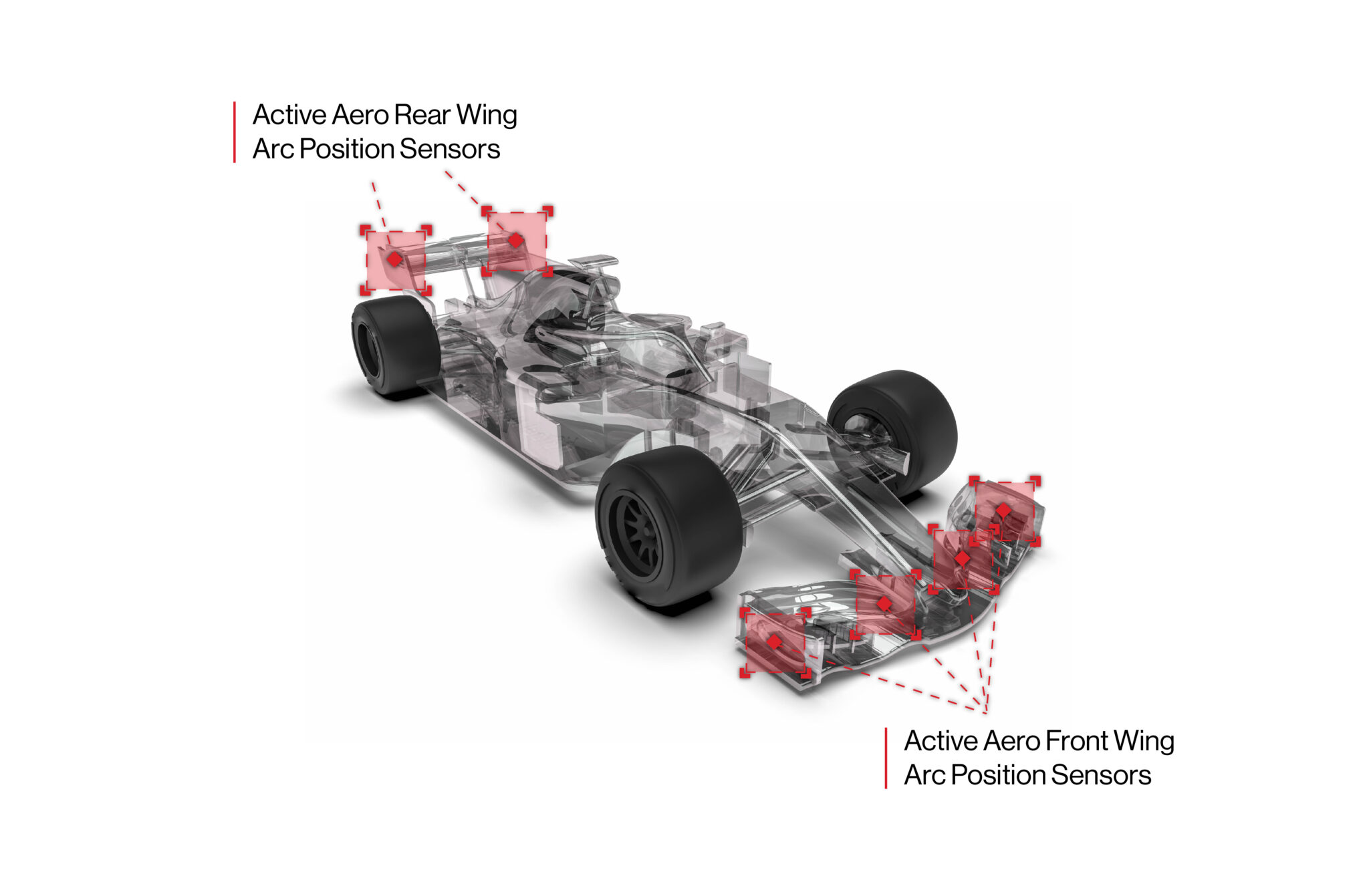 Sensors for Active Aerodynamics - Reventec